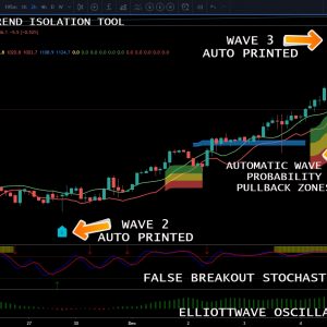 The Elliott Wave Suite - Global Trading Software