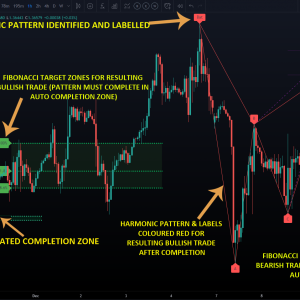 Proprietary Trading Software - Global Trading Software
