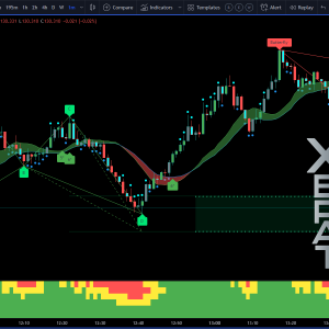 Thinkorswim xBrat BIAS DEPTH Heatmap - Global Trading Software