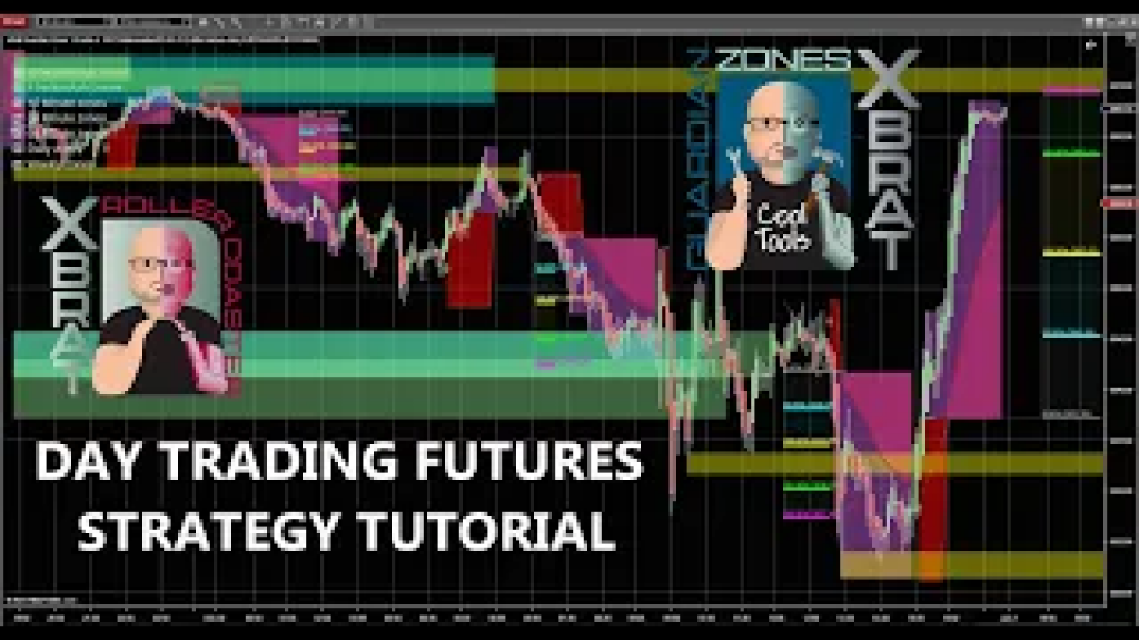 Day Trading Futures Strategy Tutorial - Global Trading Software
