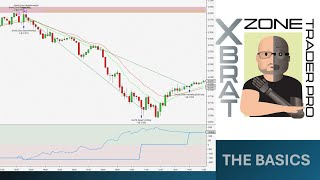 High Probability Trading Opportunities with this Simple Equation ...